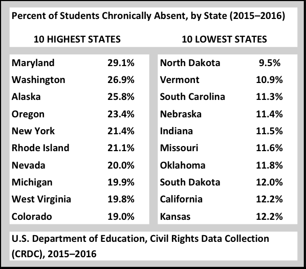 Chronic Absenteeism | WingInstitute.org